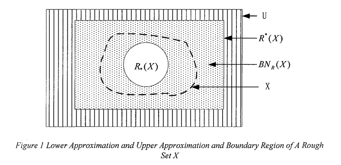 A novel dynamic knowledge extraction method in cooperative multiple robot system using rough set ...
