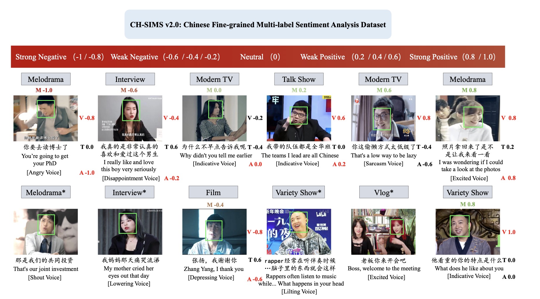 Make Acoustic And Visual Cues Matter Ch Sims V20 Dataset And Av Mixup